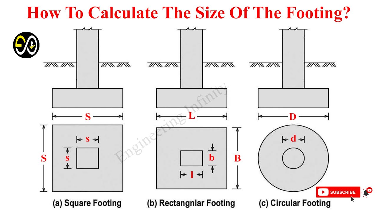 How To Calculate The Size Of The Footing? | RCC Footing Size Formula | Area Of Footing
