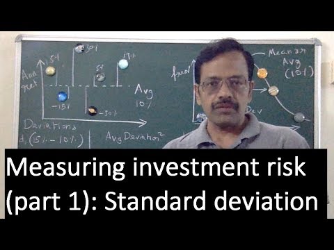 What is standard deviation? Measuring Investment Risk Part 1