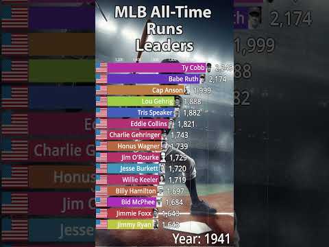 MLB All-Time Career Runs Leaders (1910-2023) #sport #mlbcentral #baseballrecords