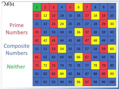 Prime Numbers to 100