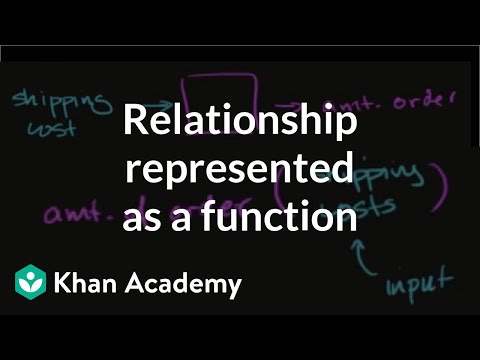 Recognizing functions (example 5) Video Lecture - Engineering Mathematics