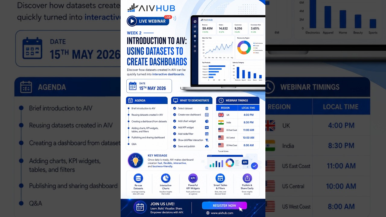 Using Datasets to Create Dashboards with AIV | LIVE Webinar 2026