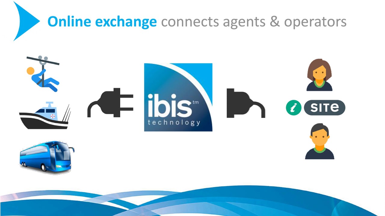 Working with i-SITEs to grow your business - IBIS Tourism Management Platform