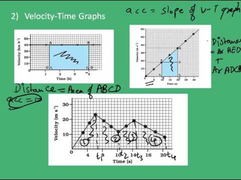 Graphical Representation and Uniform Circular Motion (Part - 5 ...