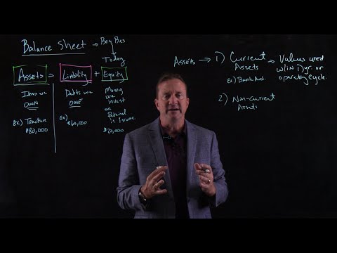 Introduction to the Balance Sheet and examples for Farm Management