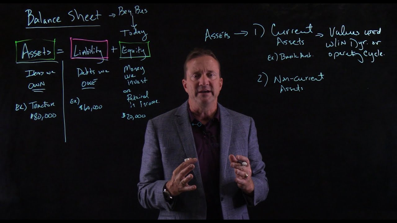 Introduction to the Balance Sheet and examples for Farm Management