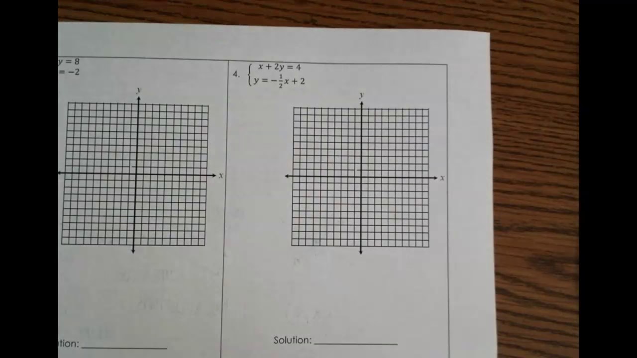 Solve System of Equations by Graphing Notes