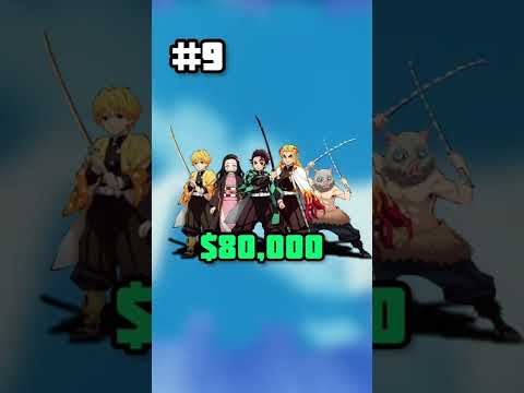 How Much Money Does it Cost to Produce Anime Episodes #anime
