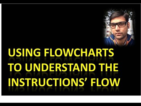 Flowcharts Basics