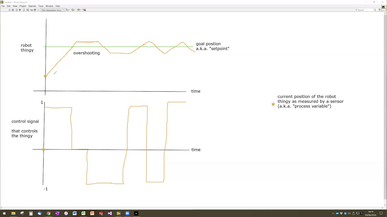 LabVIEW PID-F Controllers Part 1