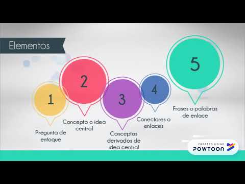 Mapa conceptual