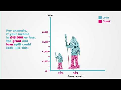 Don't let money get in the way of university part-time.