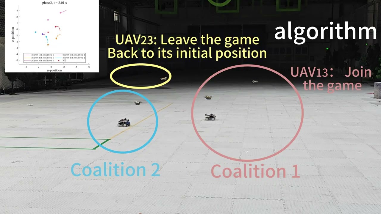 Adaptive NES for Multicoalition Games and Application to Open UAV-UGV Systems