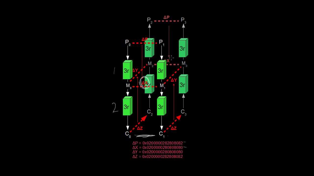 Cryptanalysis - Boomerang Attack