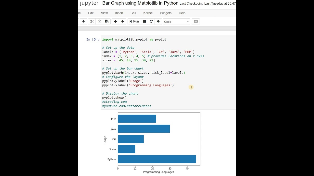 Bar Graph using Matplotlib in Python