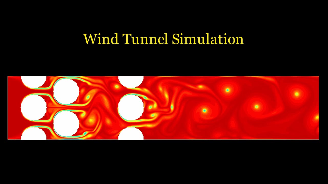 How to Simulate Basic Wind Tunnel Flow || Matlab Code in Description