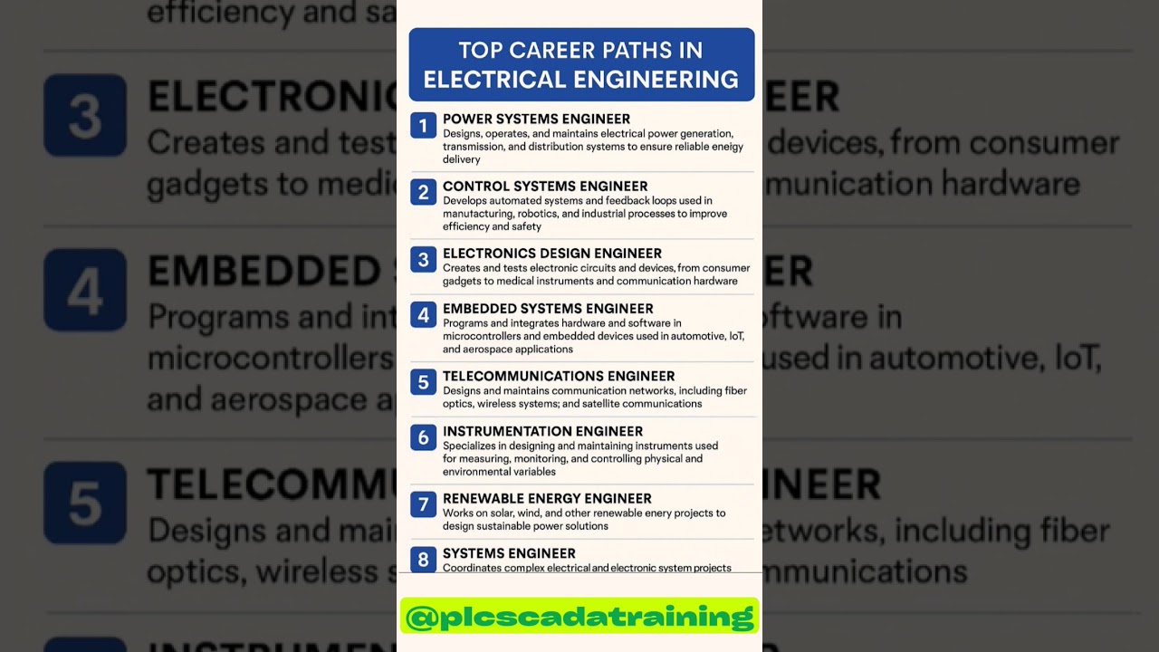 Top career paths in electrical engineering. #electrical #electricalengineering #career