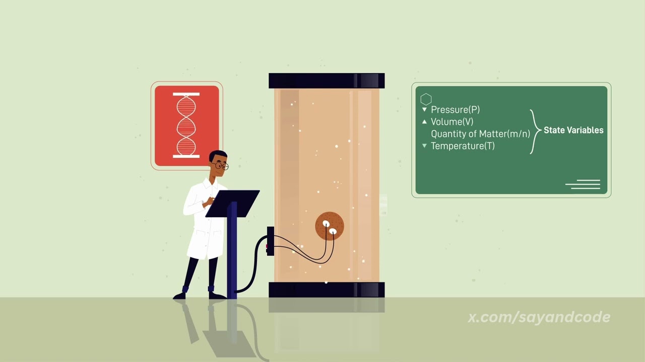 1. Basic Thermodynamics Terms | Introductory Thermodynamics course
