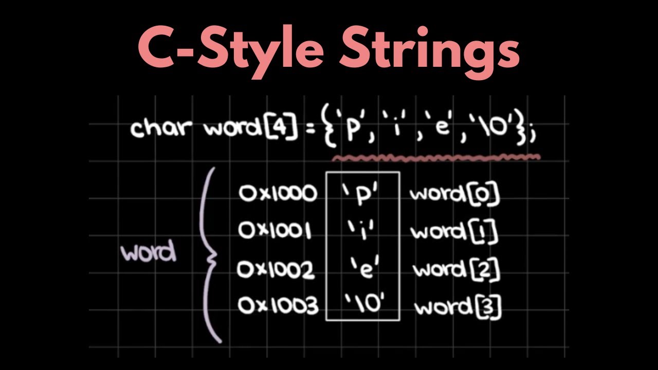 Introduction To C Style Strings (Null Character, Array Decay, Pointer Arithmetic)
