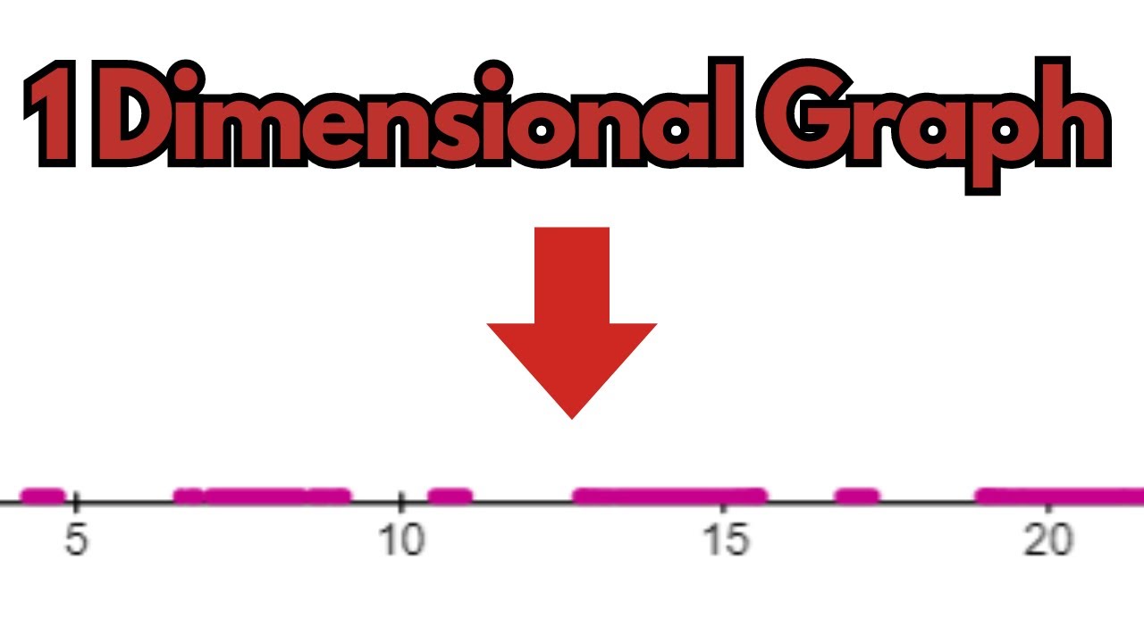 Cursed Desmos Sounds except it's 1D