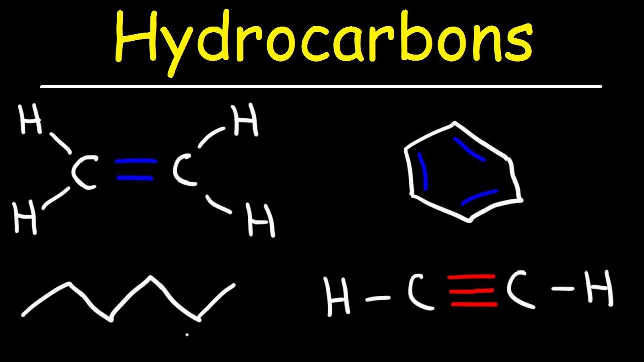 Hydrocarbons - Aliphatic vs Aromatic Molecules - Saturated & Unsaturated Compounds