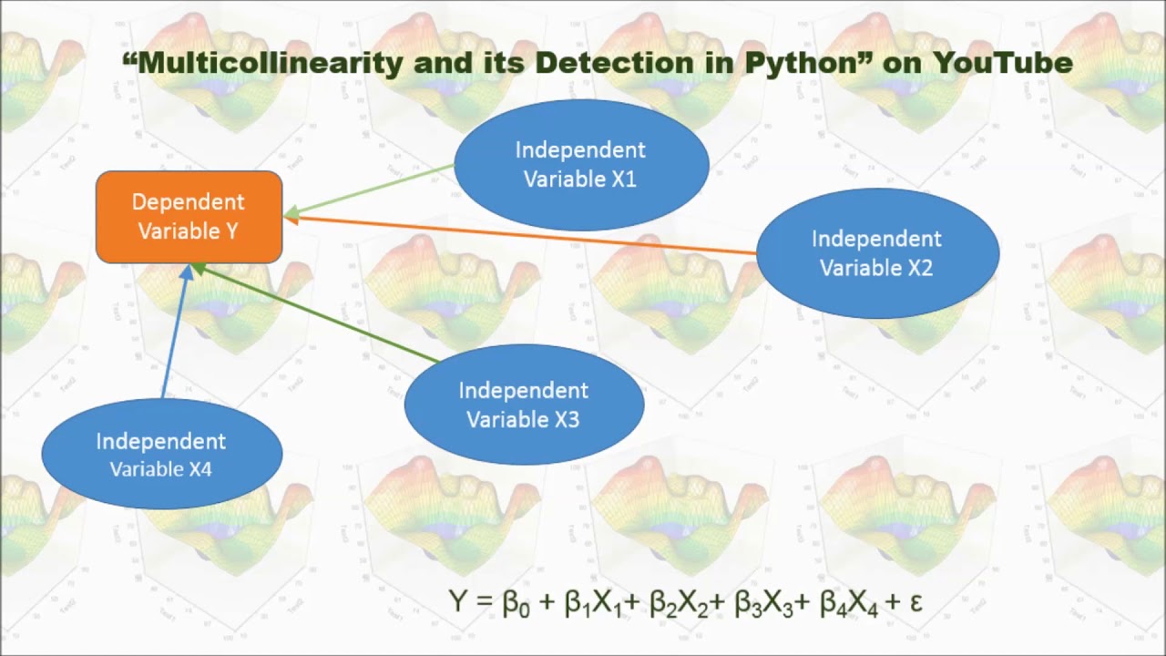 Principal Component Analysis (PCA) in Python