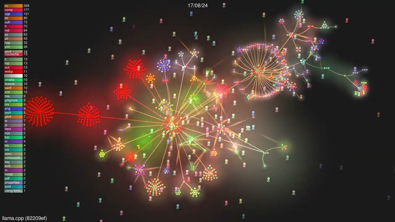 🎬+🎶 llama.cpp [82209ef]