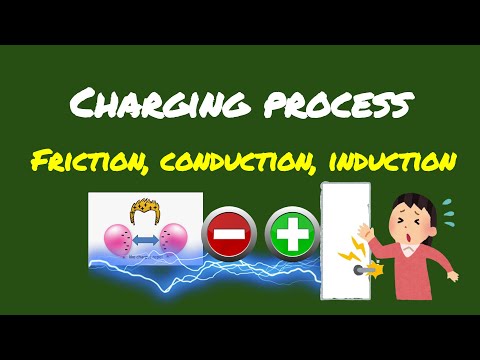 CHARGING PROCESS | STATIC ELECTRICITY | FRICTION CONDUCTION INDUCTION