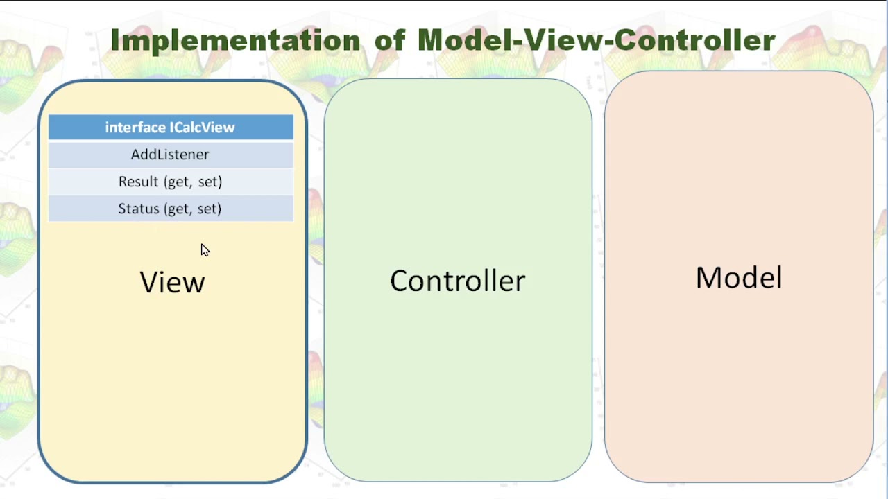 Model, View, Controller in CSharp
