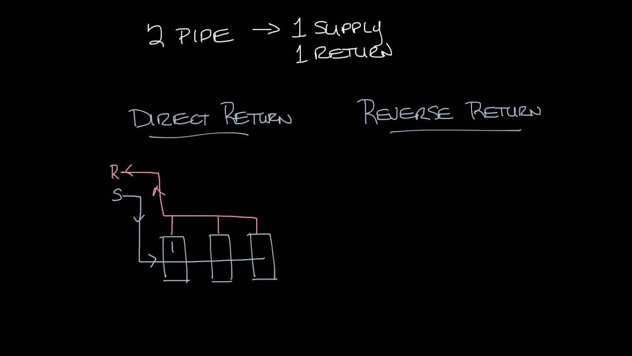 Titus Timeout Podcast - Direct Return vs Reverse Return Piping