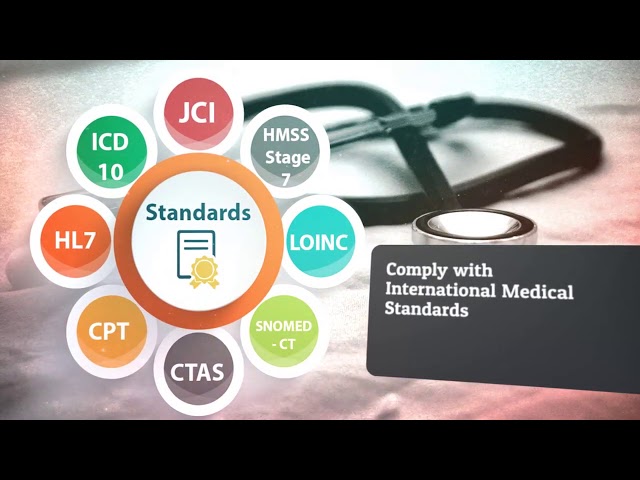 PrimeCare Pricing, Reviews, & Features in 2022