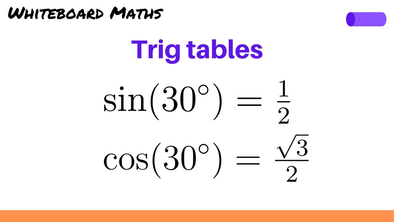 Trig tables