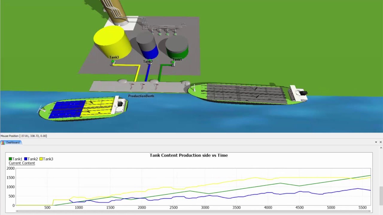 FlexSim FloWorks advanced fluids simulation & optimization