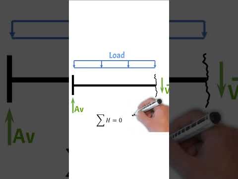 What is a Cantilever Beam and how does it work? #shorts #structuralengineering
