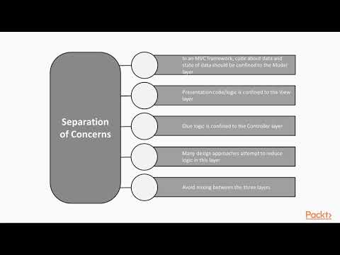 Learn Building REST APIs with Python MVC and MVT Framework|packtpub com - Mind Luster