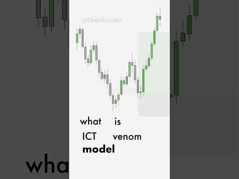 what is ict venom model #ictconcepts #liquidity #smc