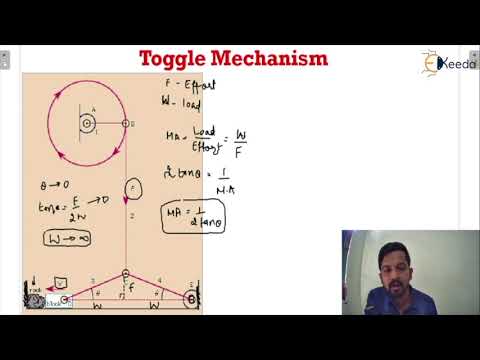 Toggle Mechanism - Velocity and Acceleration Analysis - GATE Theory of Machines and Vibrations ...