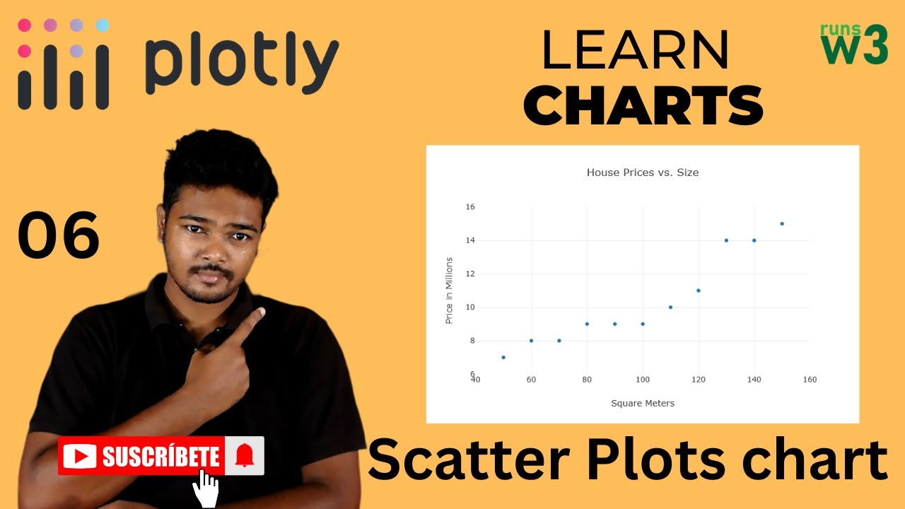 Scatter Plots chart using Plotly JS