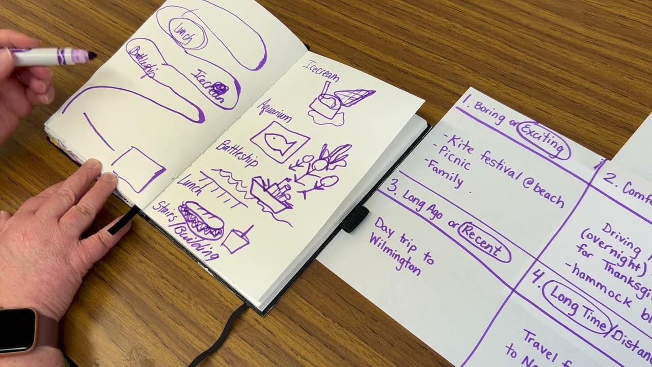 Art About A Journey: 3rd Grade Drawing Lesson