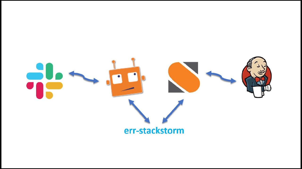 ChatOps level up with StackStorm