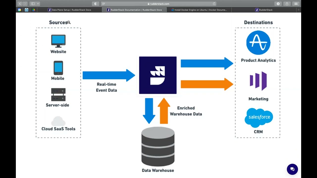 1 What is RudderStack