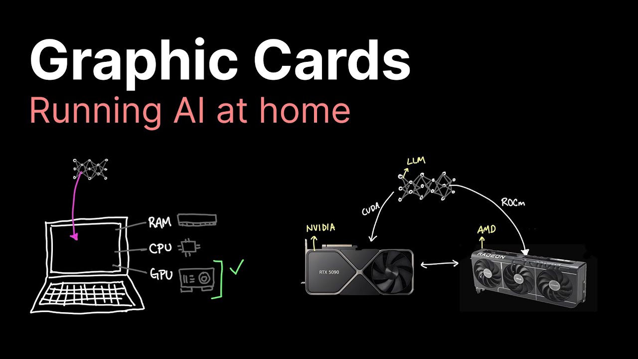 Graphic Cards for AI