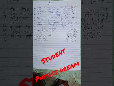 Dimension Kise Kahate Hain