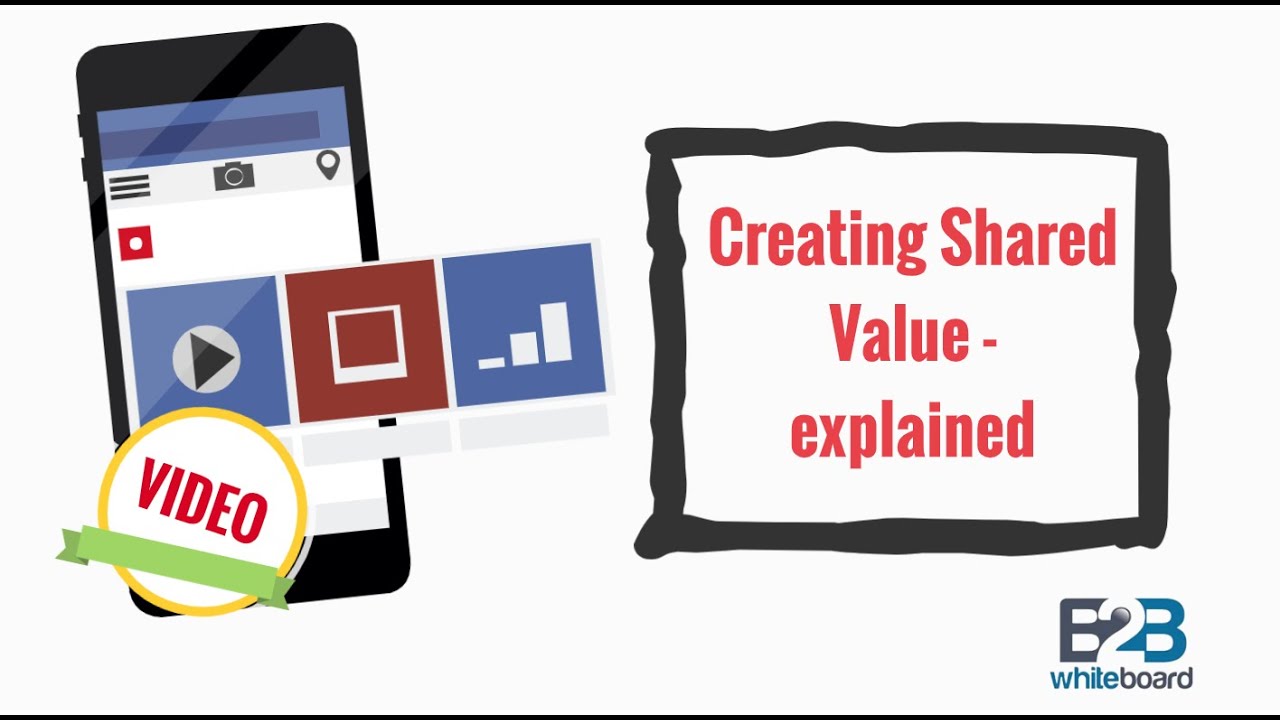 Creating Shared Value - explained
