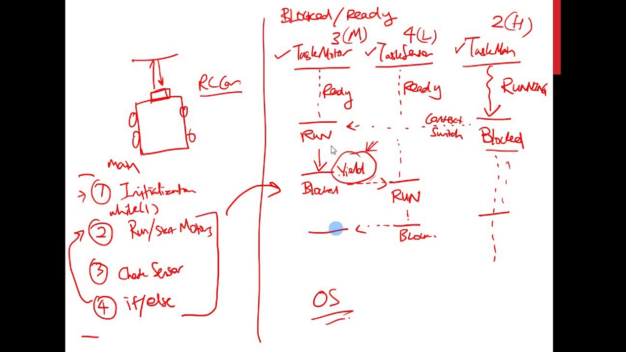 TIC2401 Multithreaded Programming