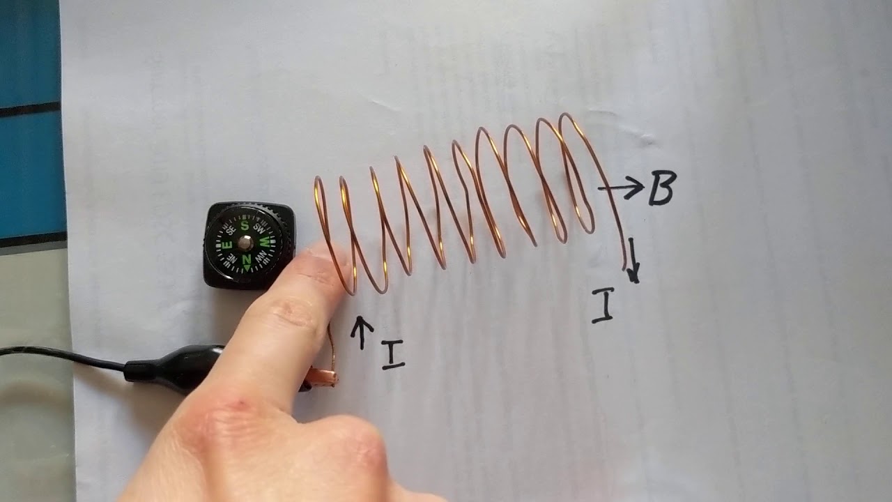 The Solenoid Right Hand Rule