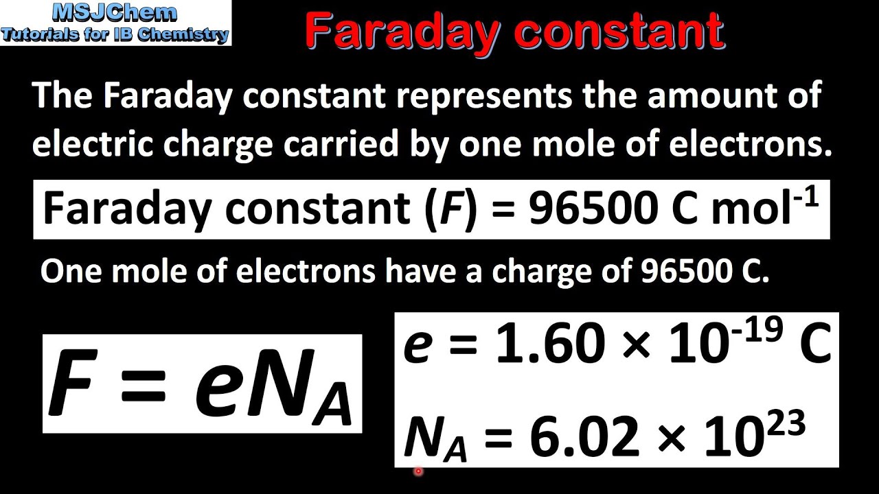 A.2 Faraday constant (SL)