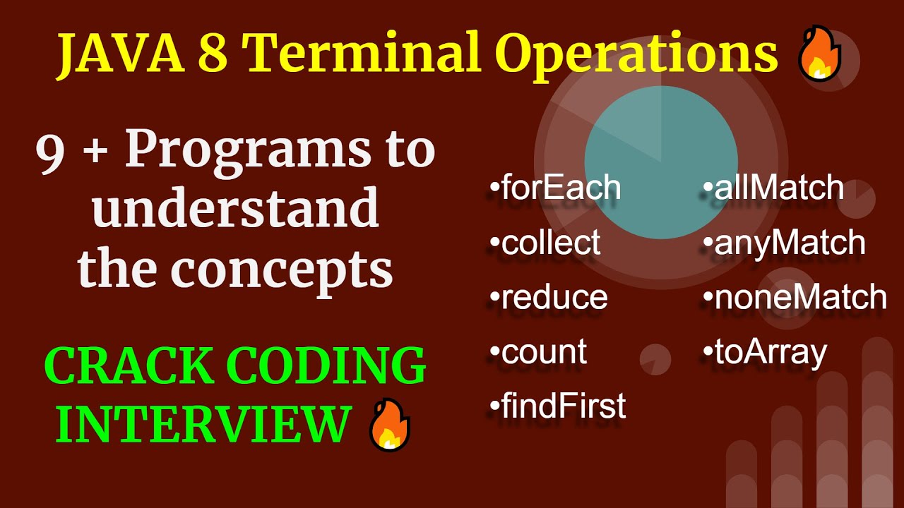 Java 8 Terminal Operations | 9+ Programs to demonstrate the concepts.
