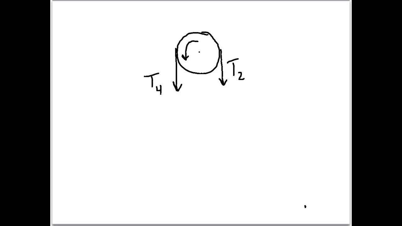 AP: Net Torque Equations