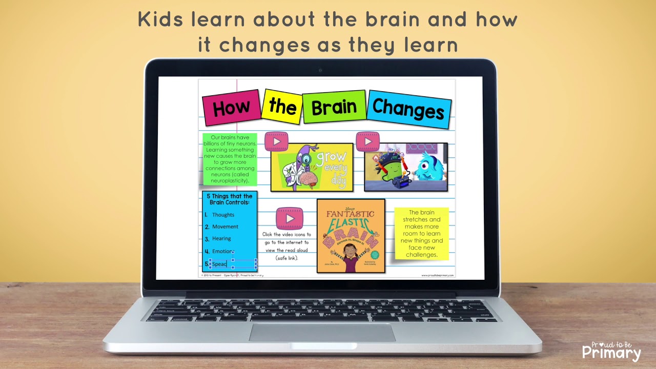 Growth Mindset Digital Social Emotional Learning Activities for Grades 3-5